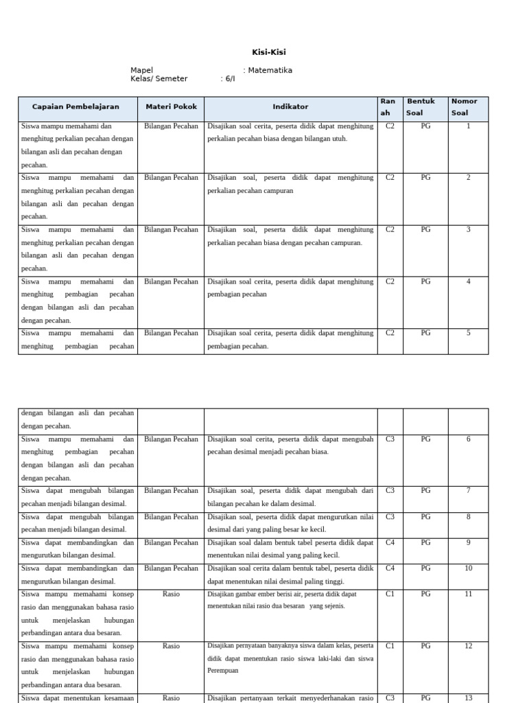 Kisi-kisi Matematika kelas 6 SD (1) | PDF