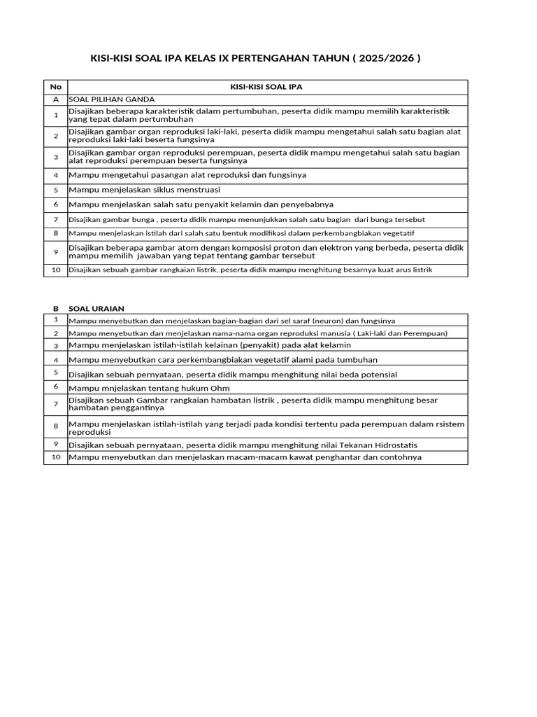 Kisi-kisi Ipa Kelas 9 Pertengahan Tahun (2025 - 2026) | PDF