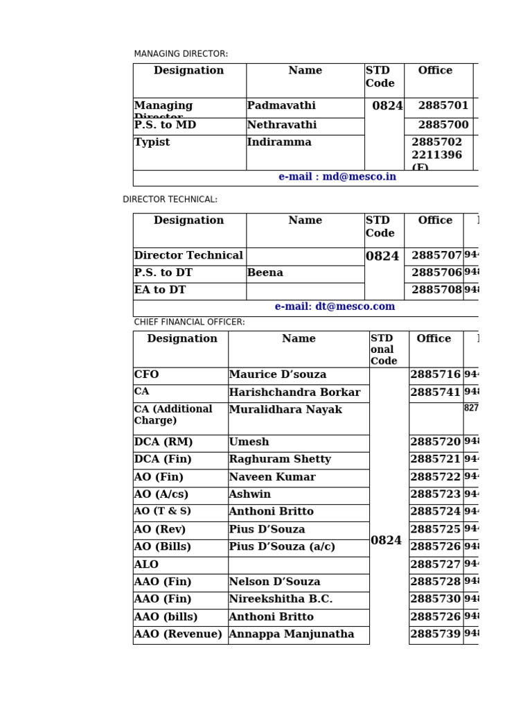 MESCOM Employee Contact Directory | PDF