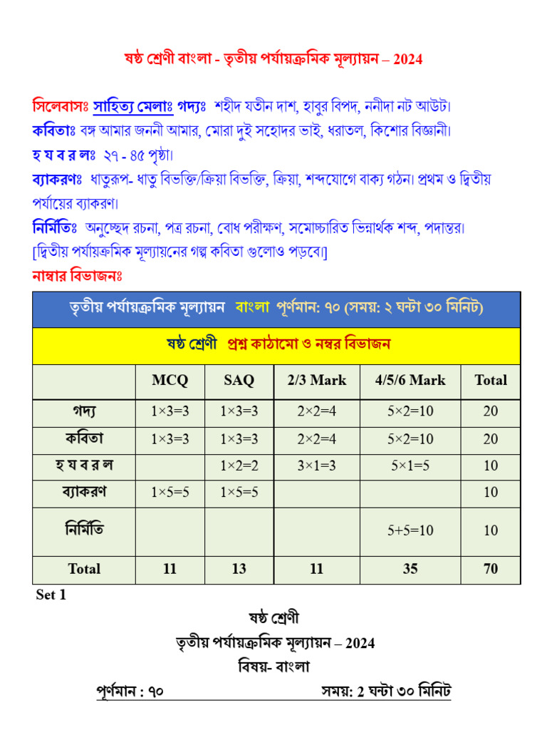 Class 6 Bangla 3rd Unit Test Model Question Paper 2024 Set 1-5 | PDF