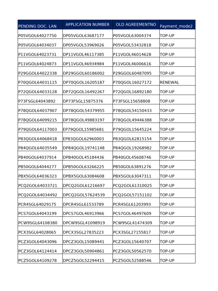 Pending Document Payment Applications | PDF