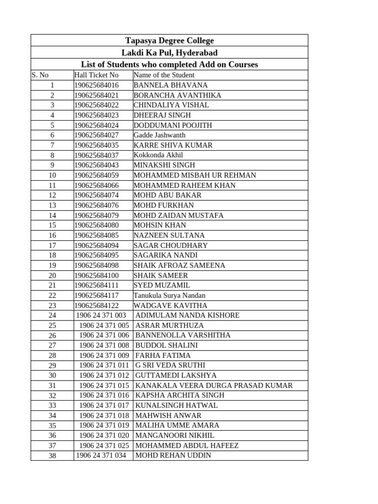 Add On Course List 2025-26 | PDF