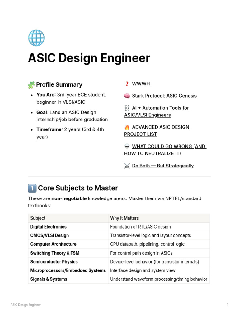 1648894e-db83-488b-91b1-9b6a27e970ff_ASIC_Design_Engineer_ | PDF ...