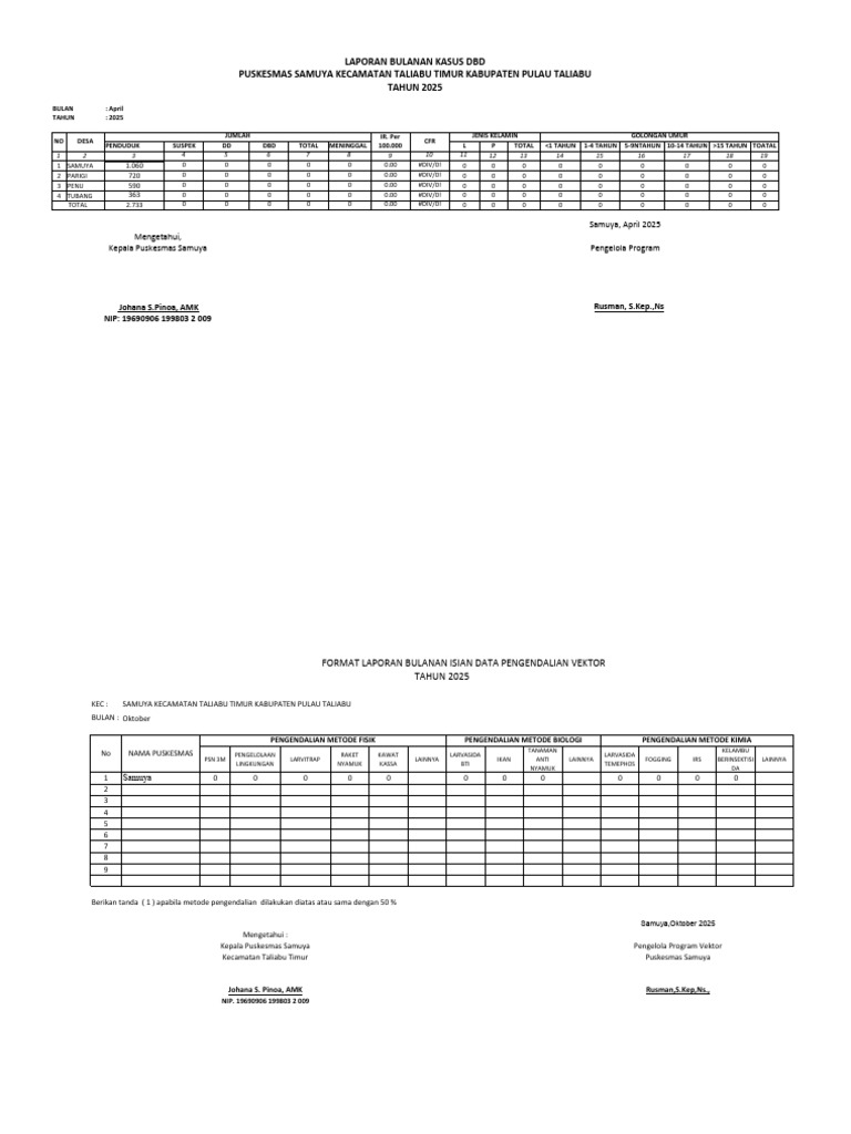 Laporan DBD Puskesmas Samuya 2025 | PDF