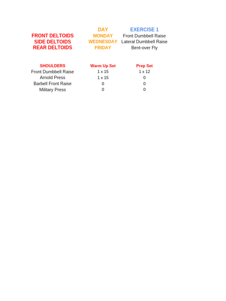 Complete 3D Deltoids Routine | PDF