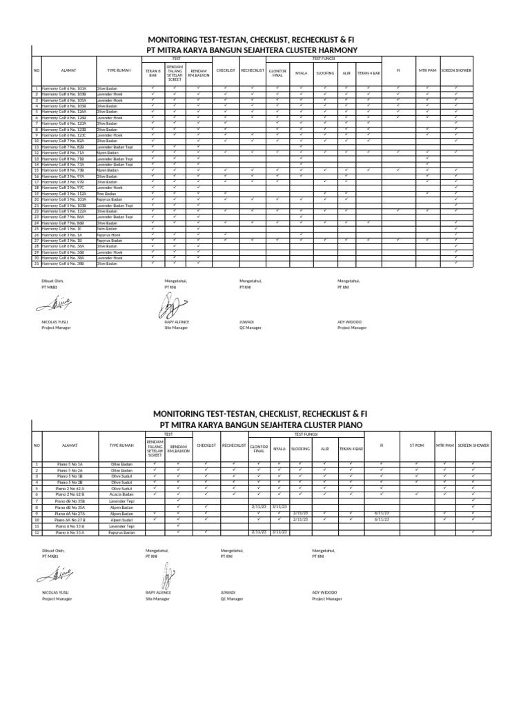 Monitoring Test-testan Dan Checklist | PDF