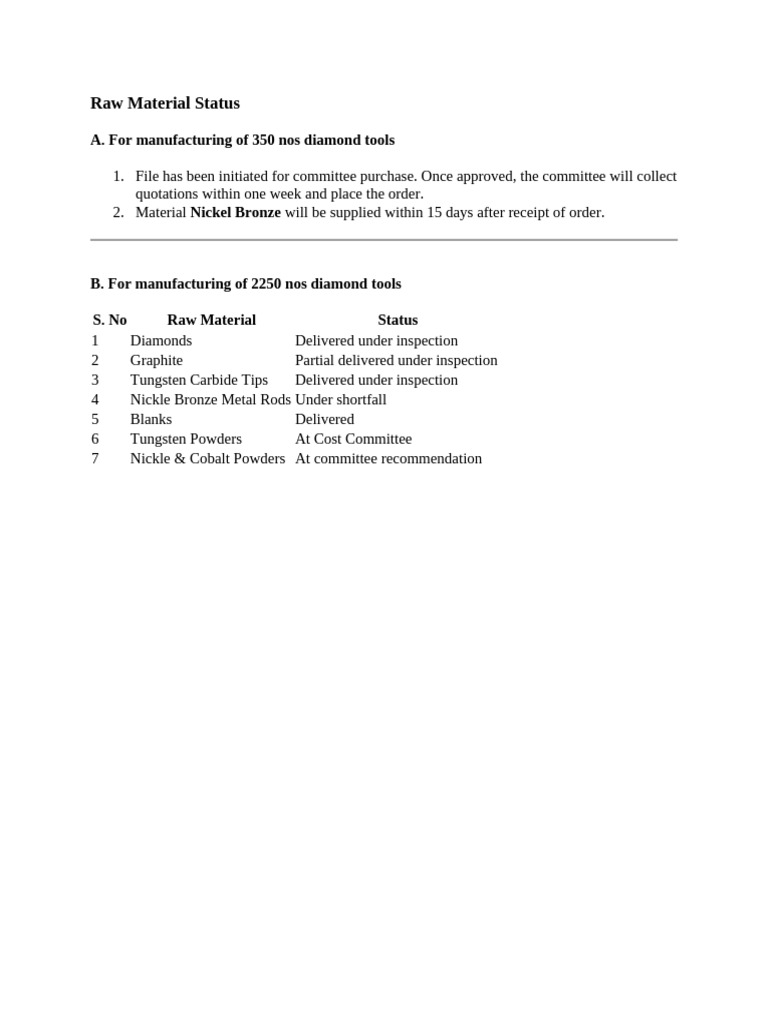 Raw Material Status | PDF