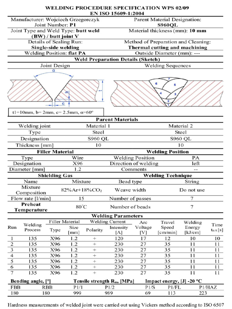 Wps Sample | PDF