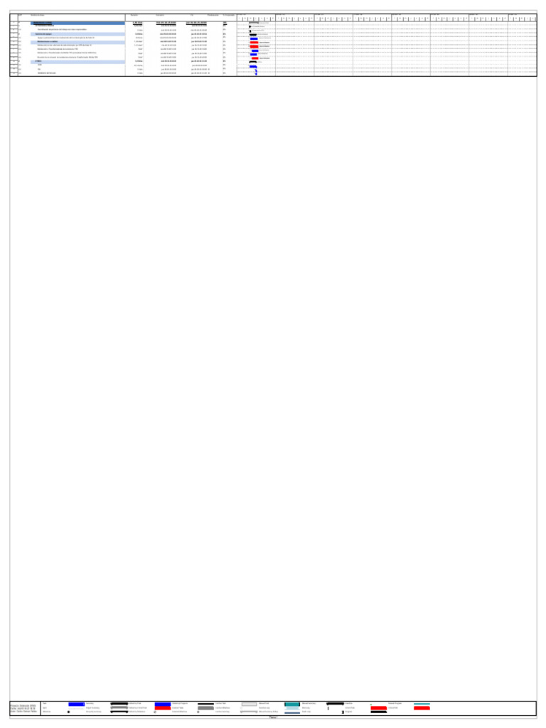 Project STMG SGanttChart | PDF