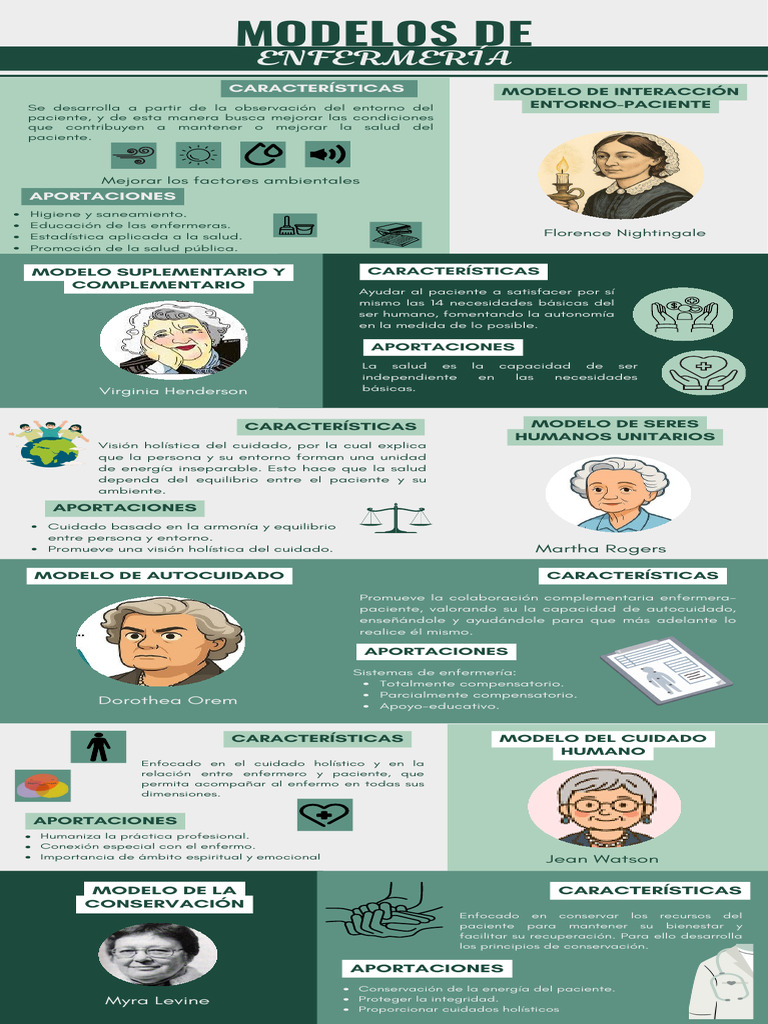 Infografía de Datos Inversión Economía Moderno Profesional Verde (2) | PDF | Enfermería