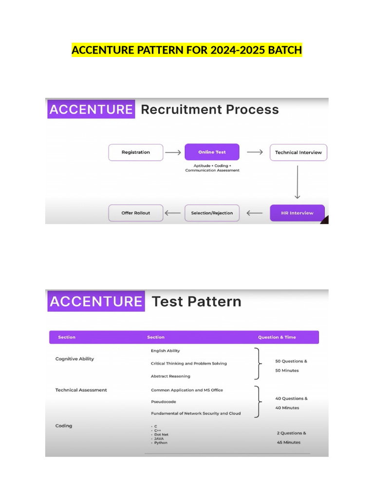 Accenture Pattern for 2024-2025. | PDF