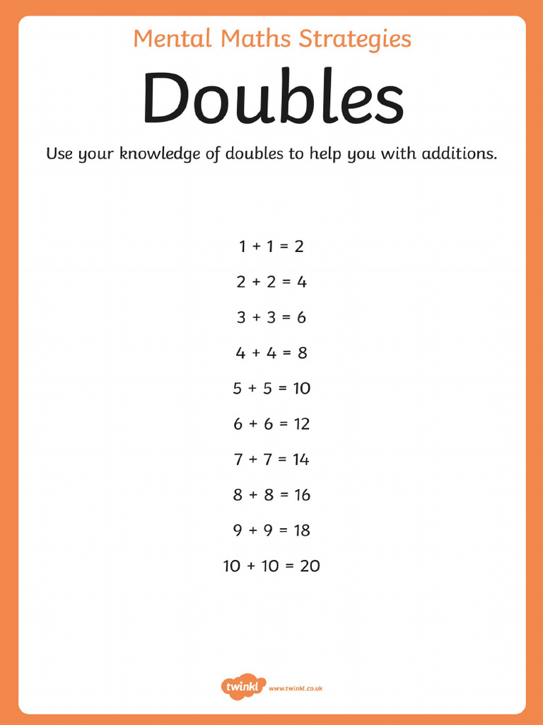 T2 M 1295 Mental Maths Strategies | PDF