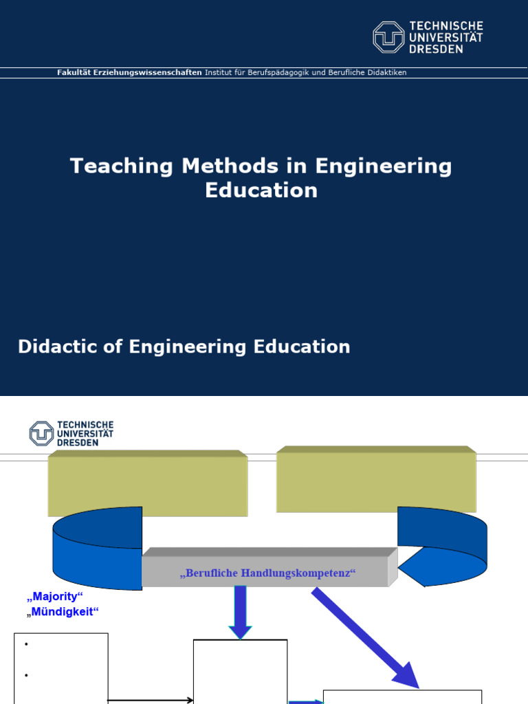 Teaching Methods in Engineering Education | PDF | Deductive Reasoning ...