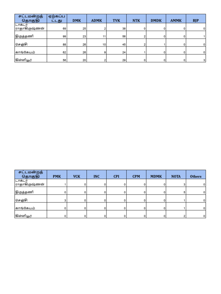 Opinion Poll - October 2025 - Google Sheets | PDF