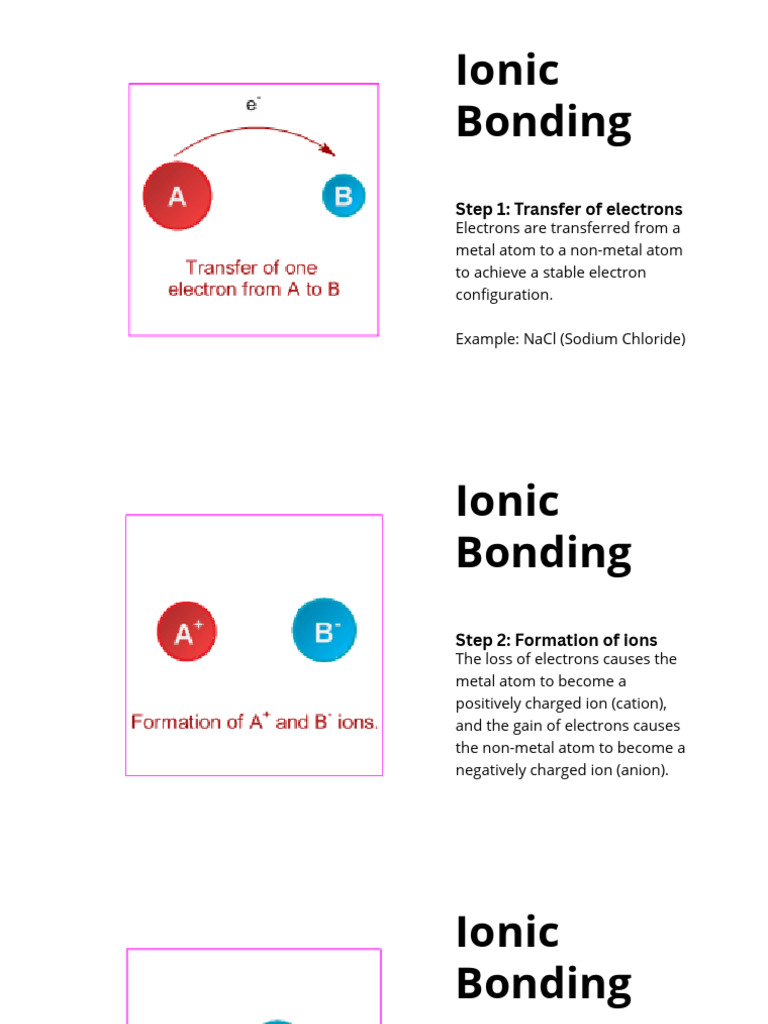 Ionic and Covalent Bonding Explained | PDF