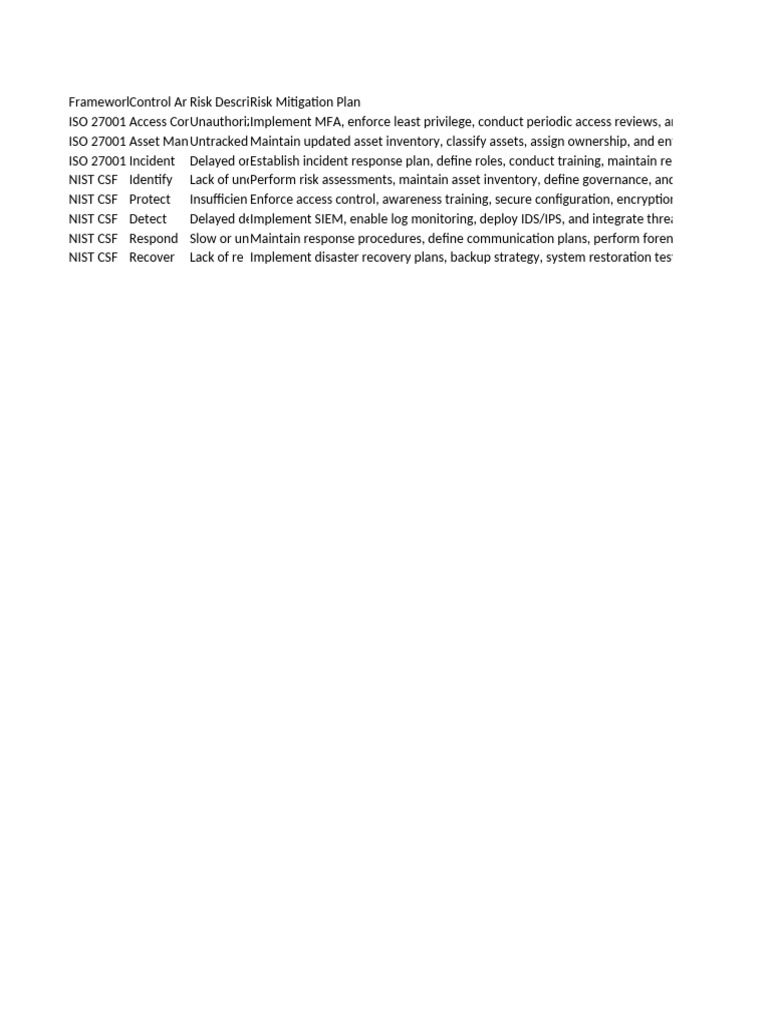 ISO NIST Risk Register Filled | PDF