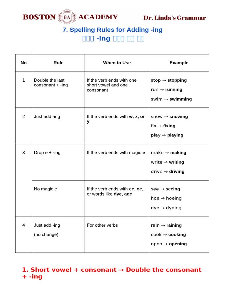 Spelling Rules For Adding - Ing | PDF