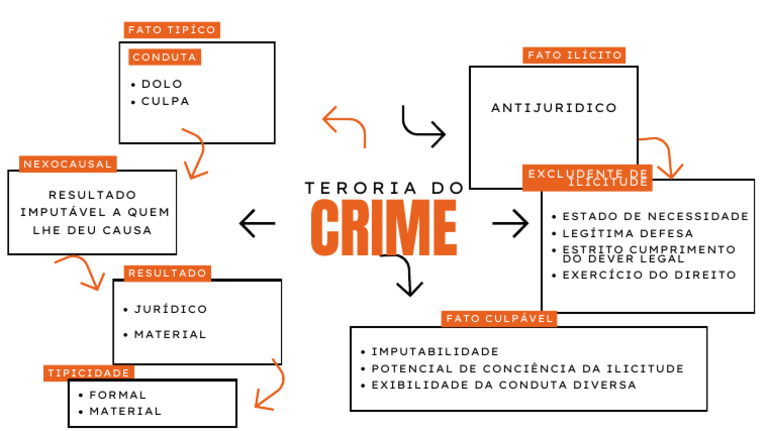 Mapa Mental de Metas e Objetivos Com Gráficos Moderno Simples Escuro ...