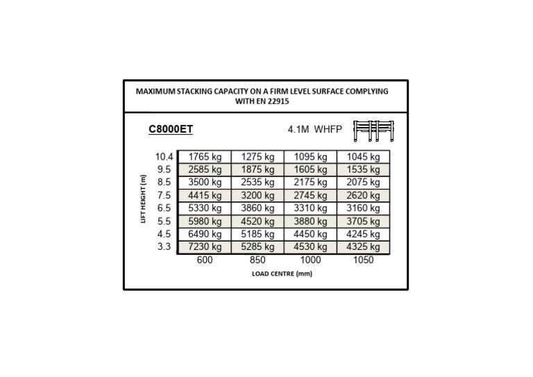 C8000ET Maximum Stacking Capacity Data | PDF