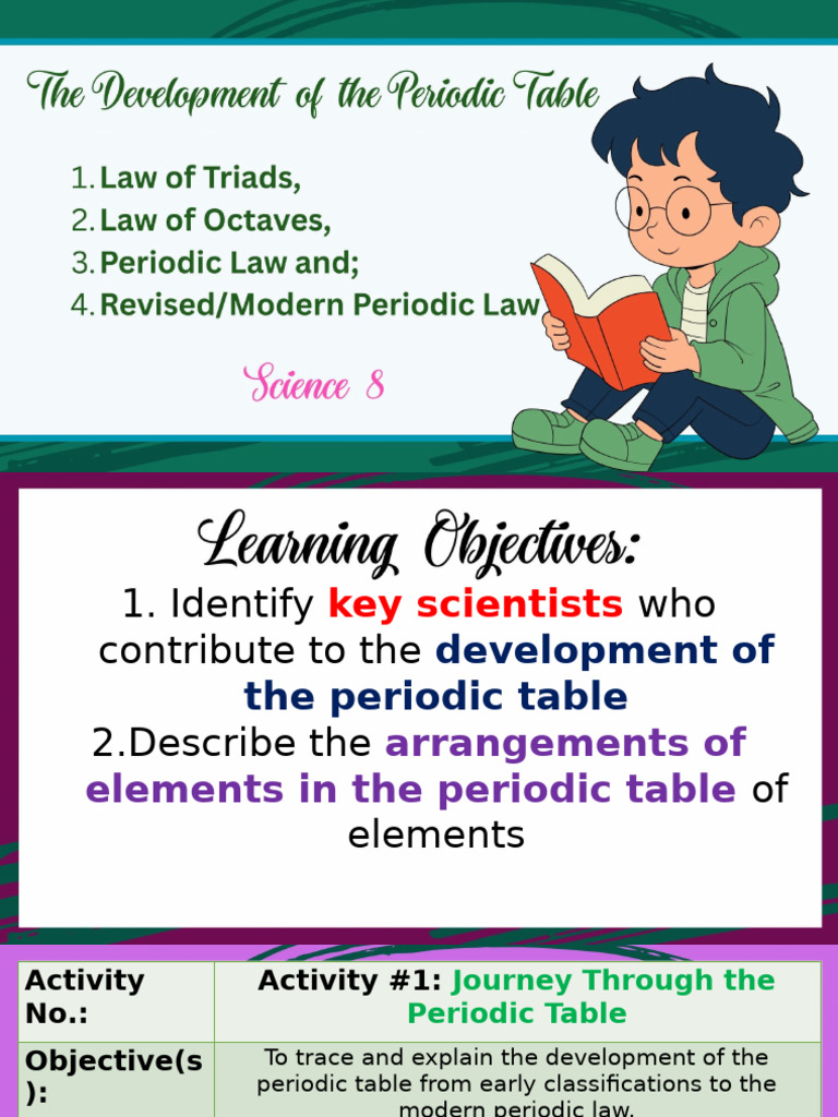 Development of the Periodic Table | PDF | Chemical Elements | Periodic ...