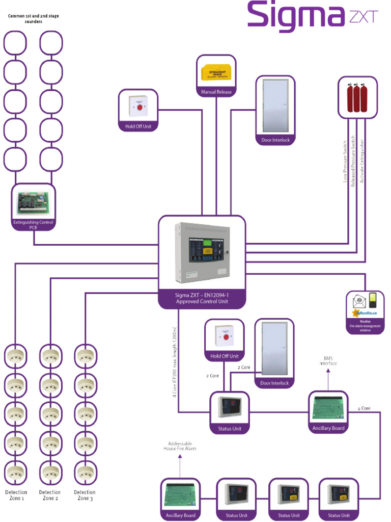 Sigma ZXT Network Diagram Portrait | PDF