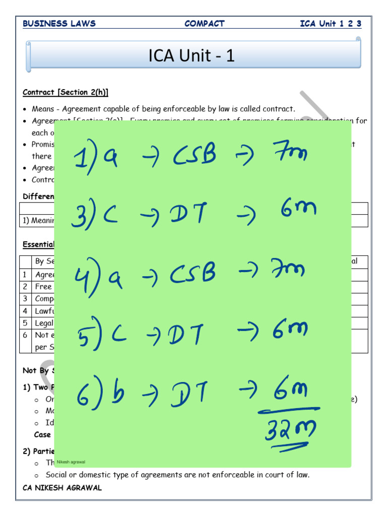 ICA Unit 1 2 3 - Compact - Highlighted PDF | PDF | Assignment (Law ...