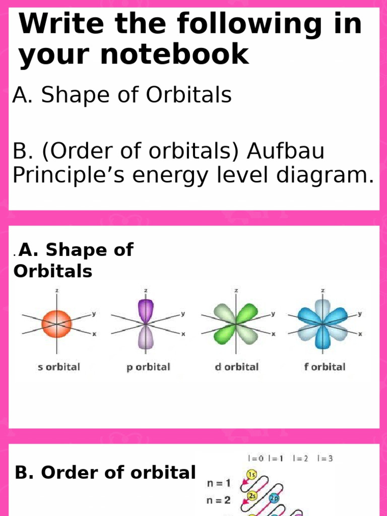 Order of Orbitals and Shapes | PDF
