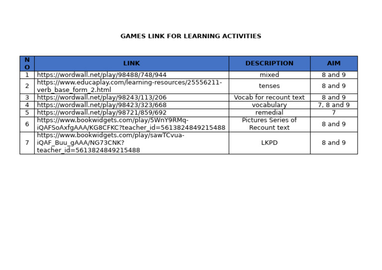 Games Link For Learning Activities | PDF