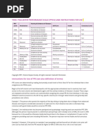 Australia-Modified Karnofsky Scale Guide | PDF | Patient | Palliative Care