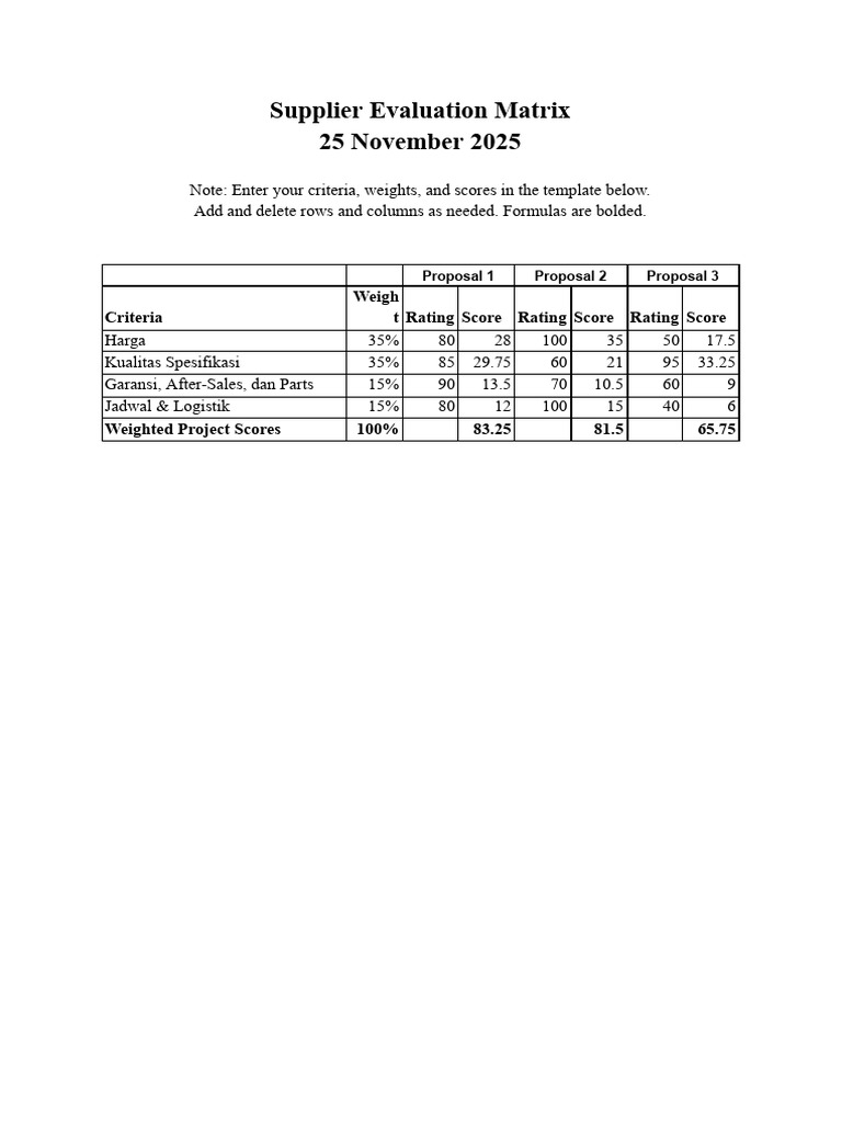 Rev's Supplier Evaluation Matrix | PDF