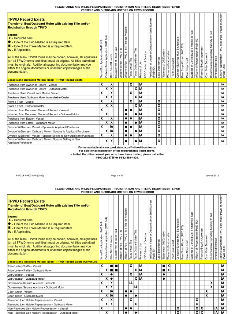 Texas - TPWD Record Exists - Transfer | PDF | Pawnbroker | Invoice