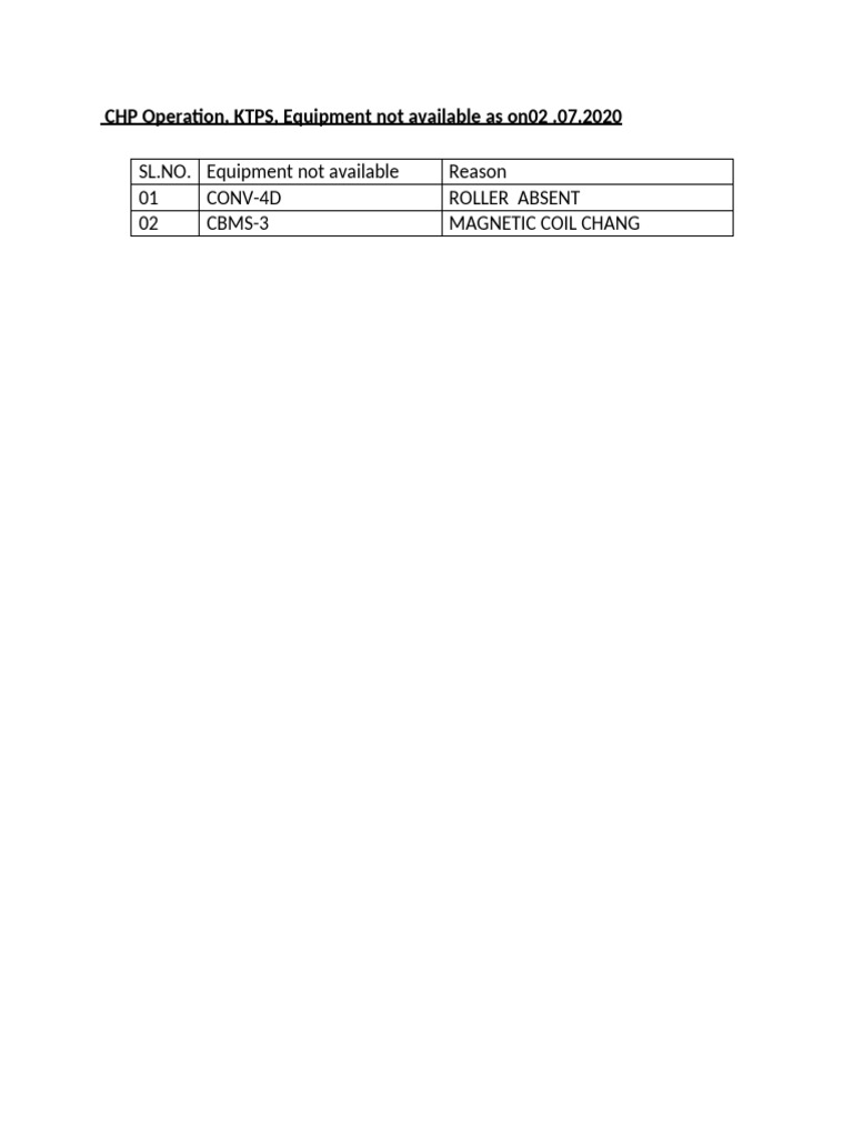 Equipment Trouble List 11.10.19 | PDF