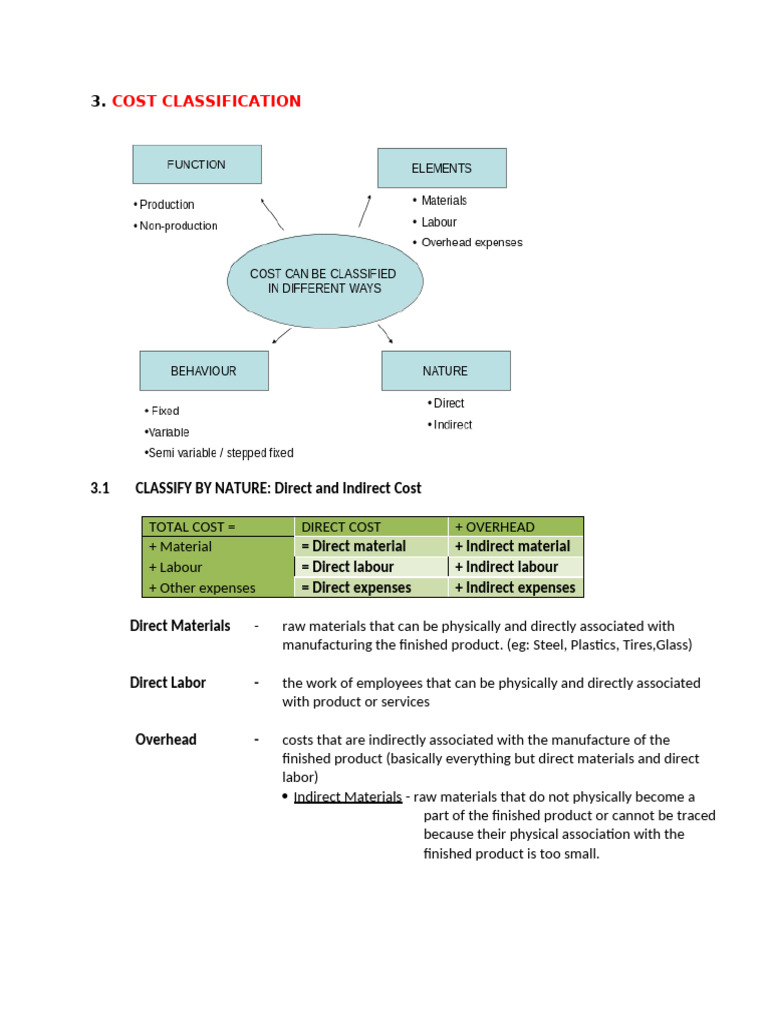 Cost Classification: Direct vs. Indirect | PDF