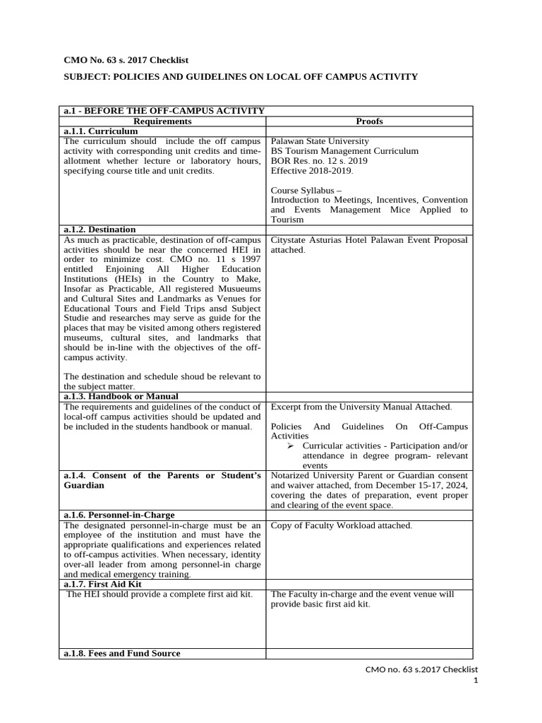 CMO No 63 Checklist 2023 | PDF | Curriculum