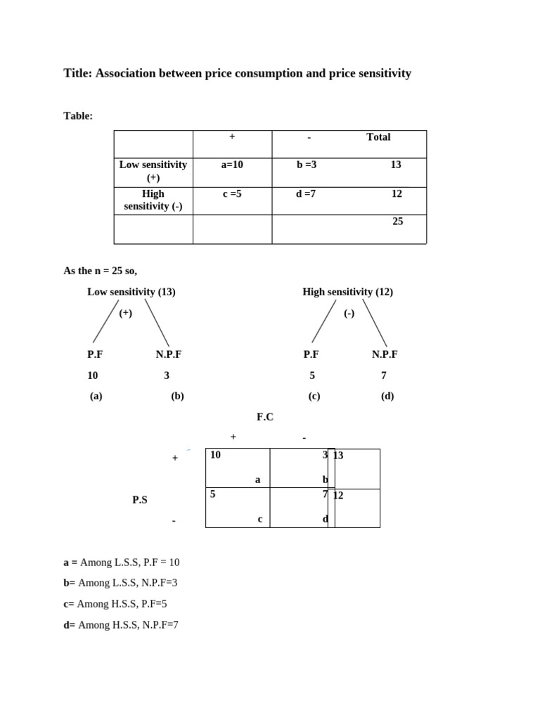 Price Sensitivity and Consumption Link | PDF
