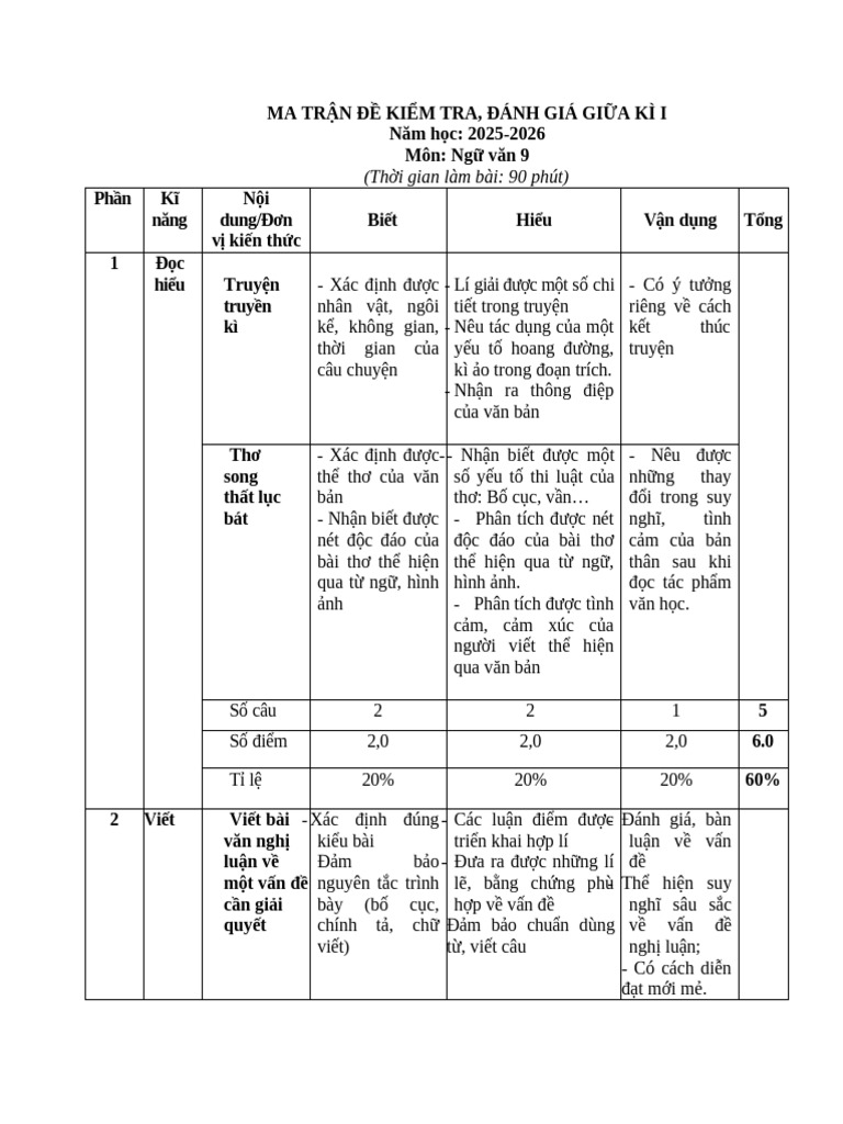 Ma trận GK 9 | PDF