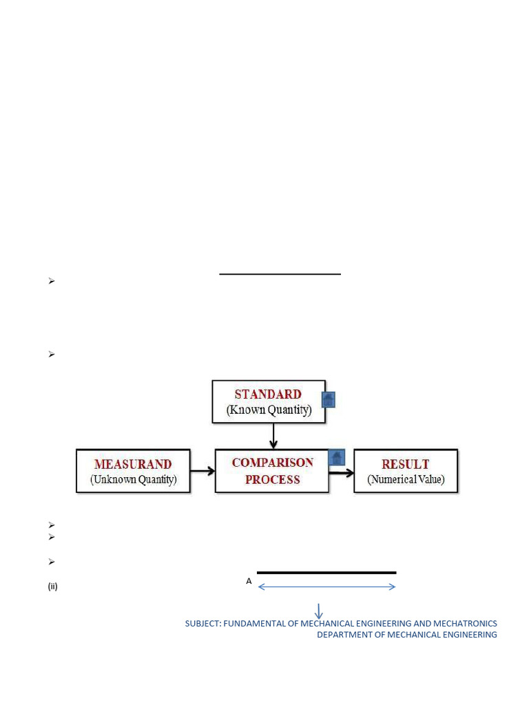 Fme Notes Unit-5 All | PDF | Gear | Pressure Measurement