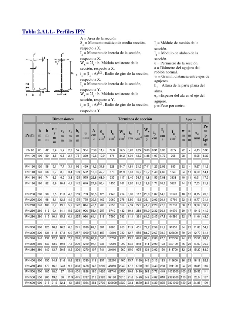 Perfiles Laminados (IPN,IPE,HEA,HEB) | Torque | Motion (Physics)