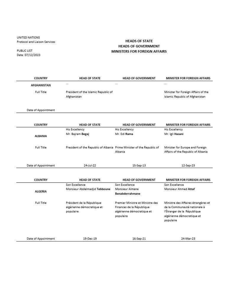 Lista Onu Jefes de Estado, Gobierno y Cancilleres | PDF | Chad | Politician