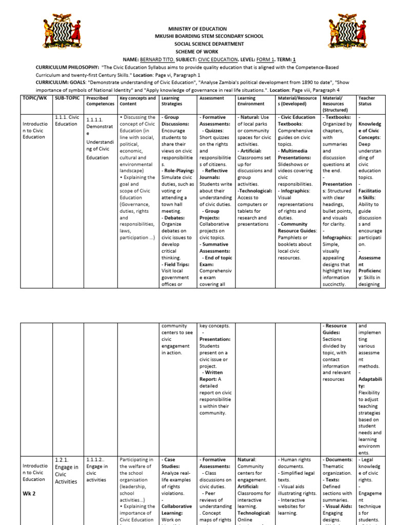 Civic Education Scheme for Form 1 | PDF | Curriculum | Learning