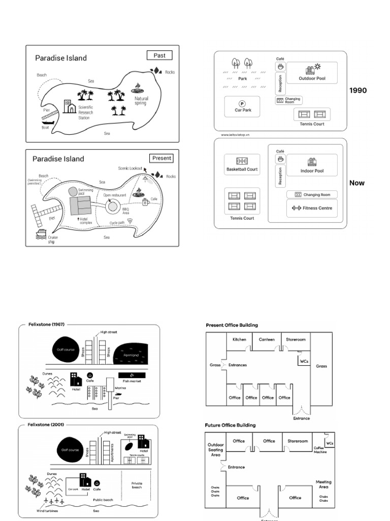 Lesson 3+4 - Task 1 Maps and Process | PDF