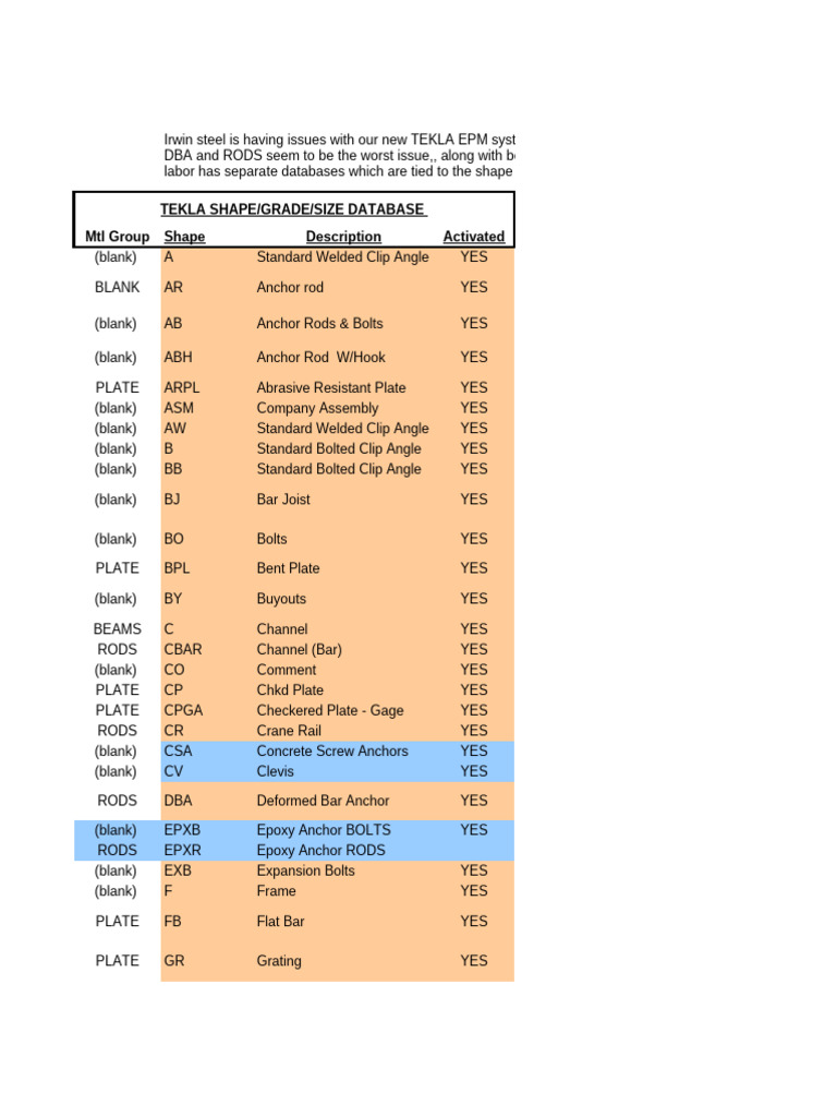 Shape List and Abbreviations 4-25-22 | PDF | Screw | Metalworking