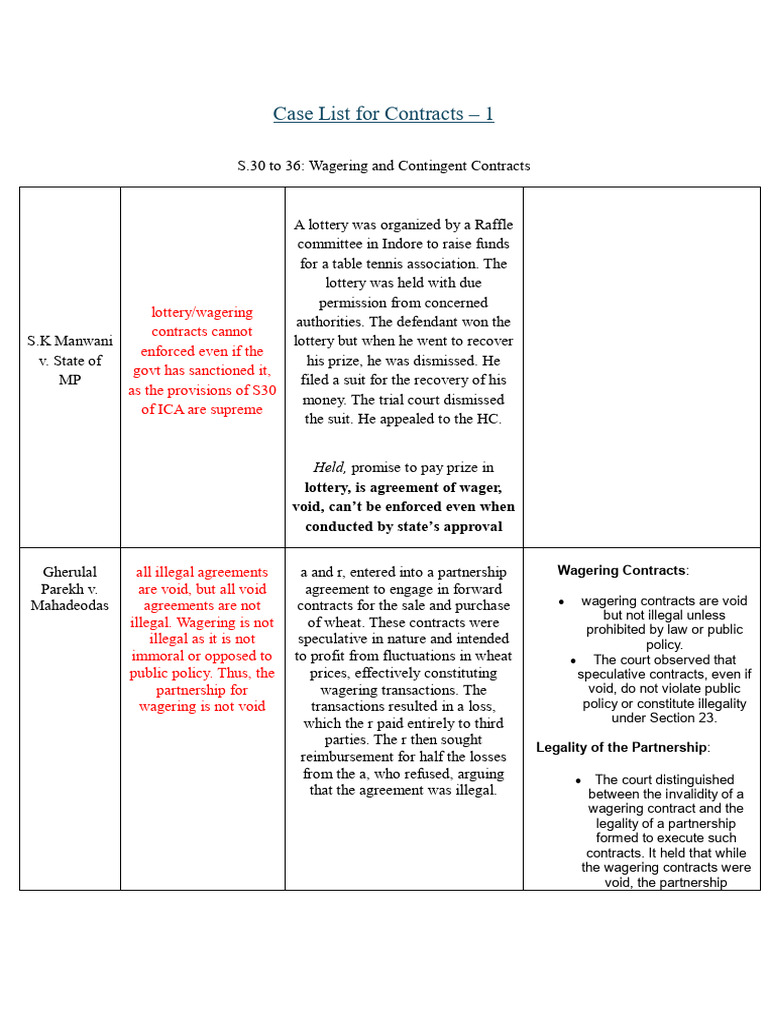 Wagering and Contingent Contracts Summary | PDF | Business Law ...