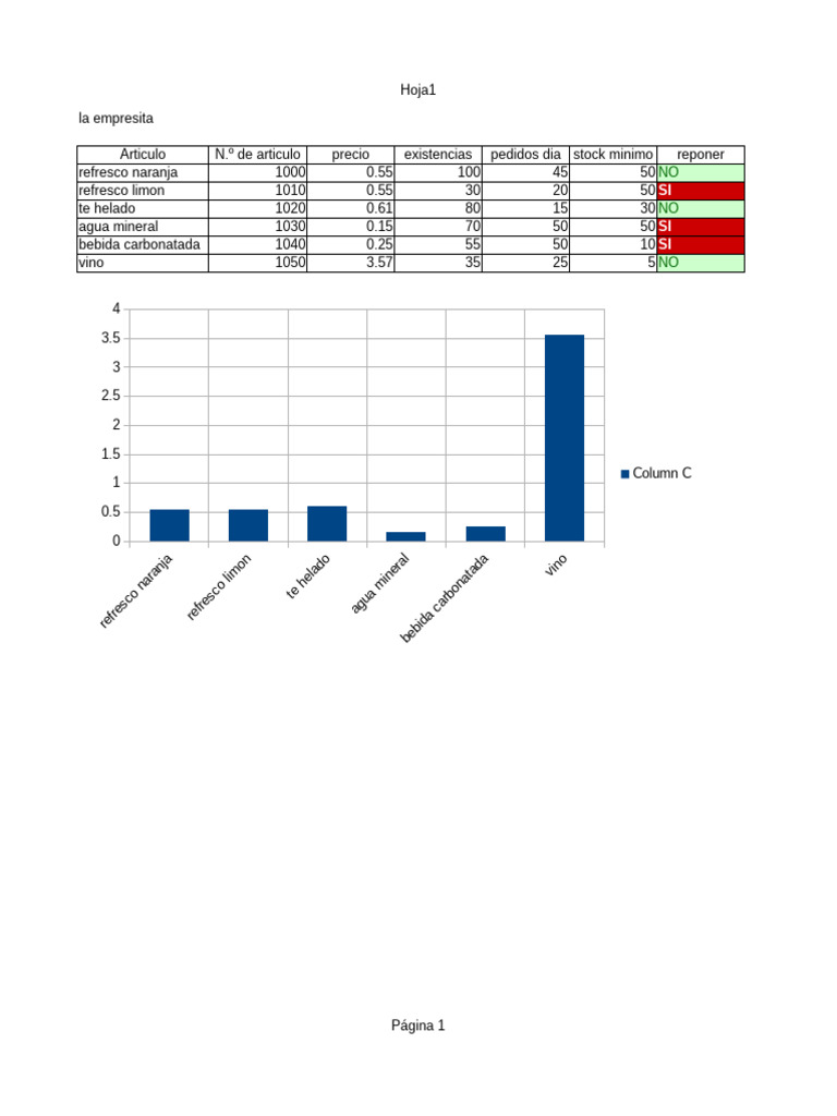 Ejercicio Hoja de Calculo 1 | PDF | Bebidas no alcohólicas | Bebida