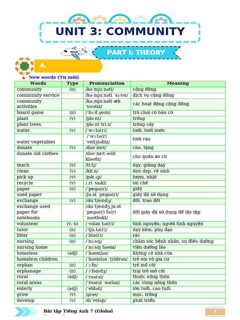 Unit 3 (HS) | PDF