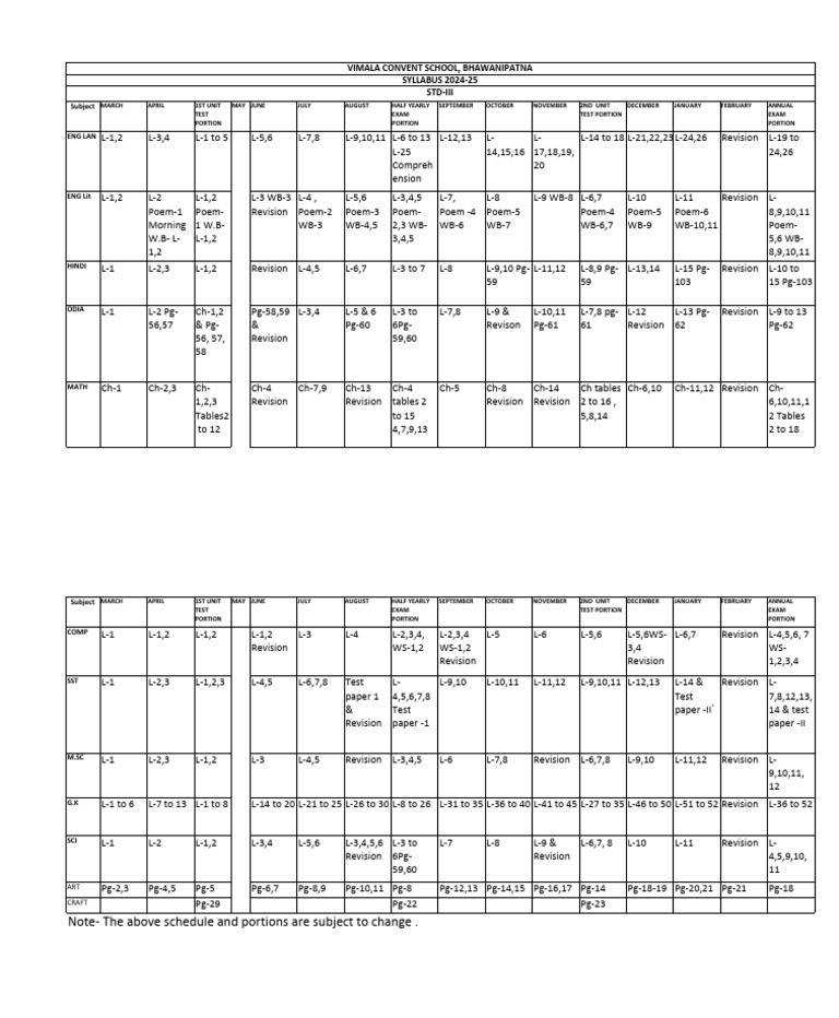 2024-25 Std-III Exam Syllabus Overview | PDF