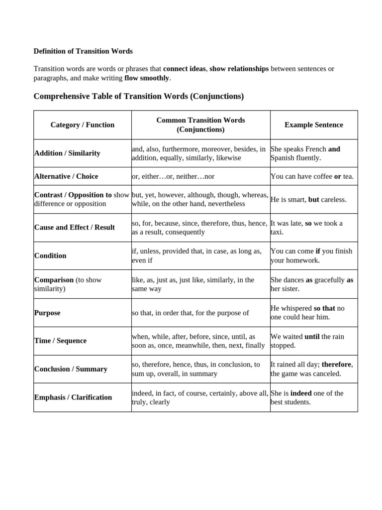 Definition of Transition Words | PDF | Language Mechanics | Syntax