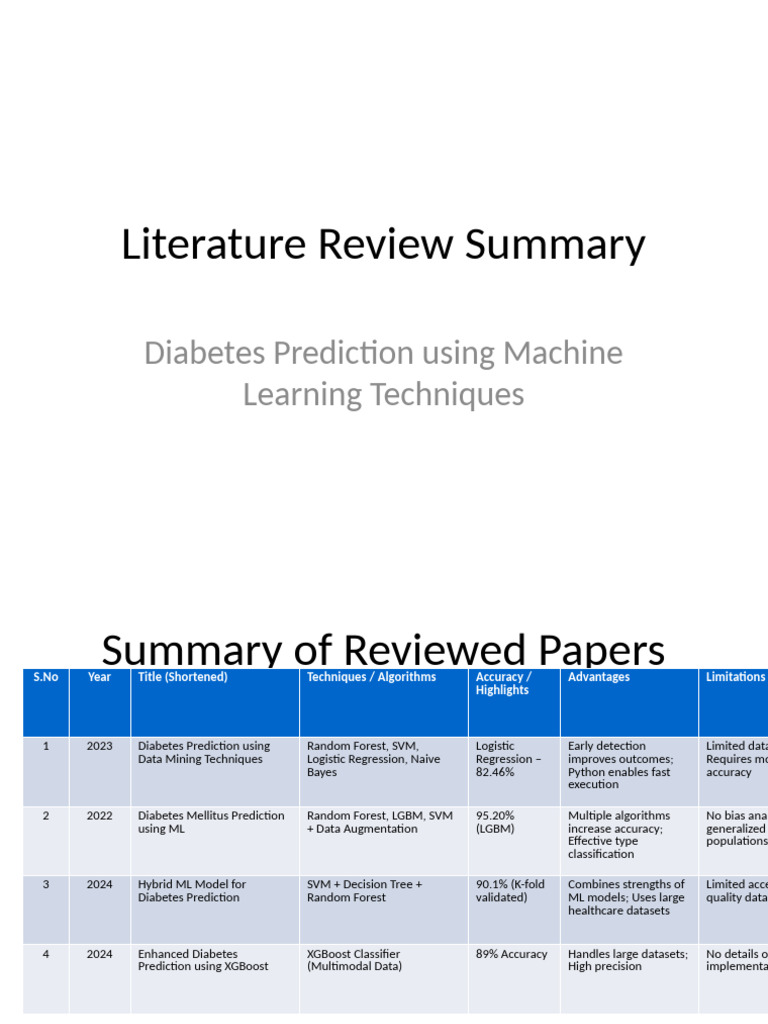 Literature Review Summary | PDF