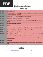 Chikster's TDS Duck Event Strategy | PDF