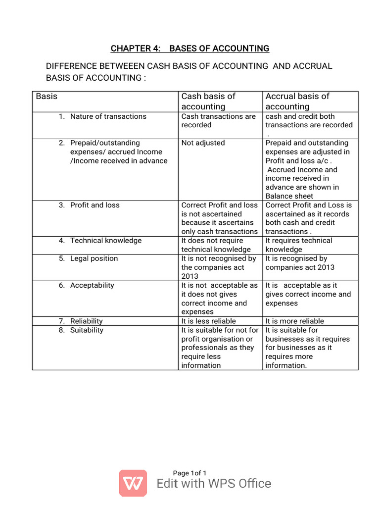CHAPTER 4 BASES OF ACCOUNTING - XI | PDF | Accrual | Income Statement